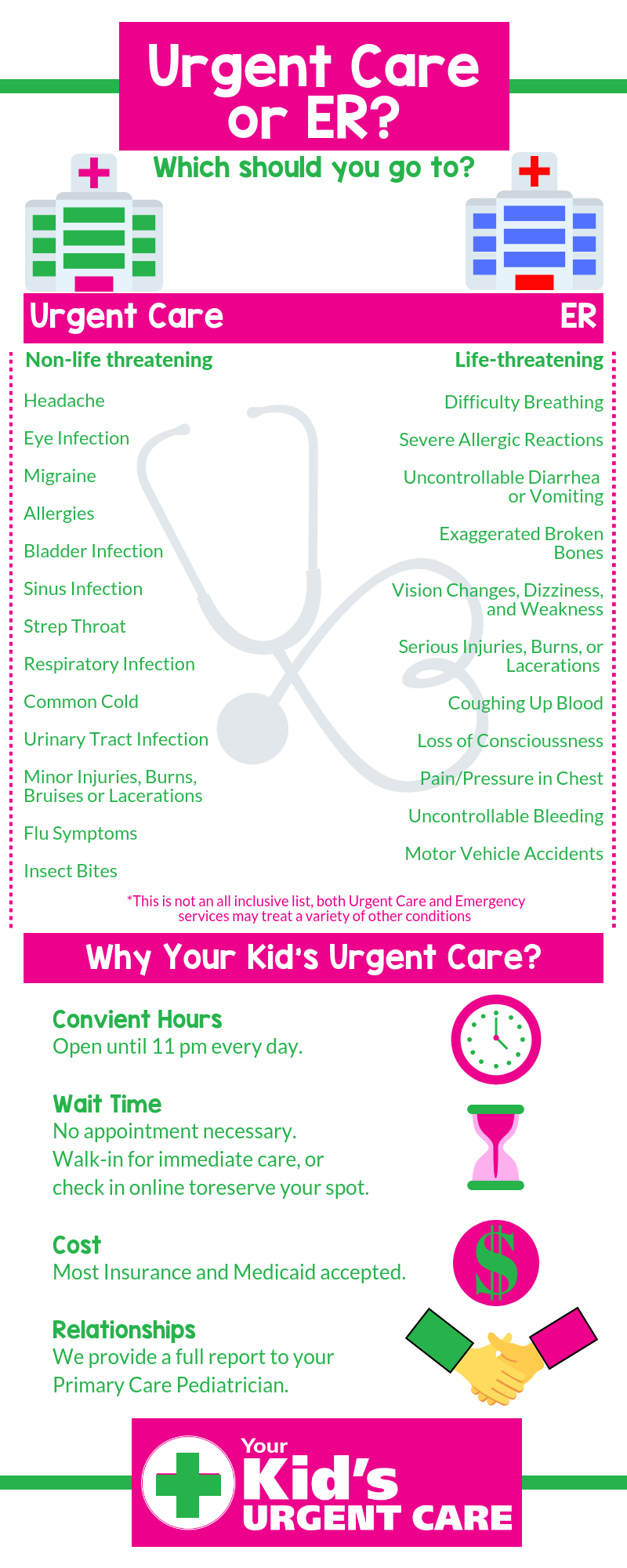 Urgent Care vs. ER: Which Should You Go To? – Your Kid's Urgent Care